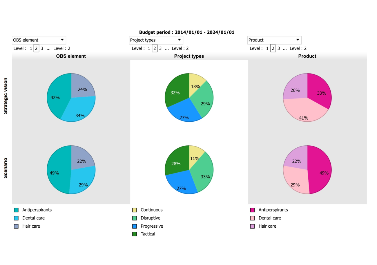 Planisware Enterprise-Demo: Projektauswahl & Portfoliooptimierung ...